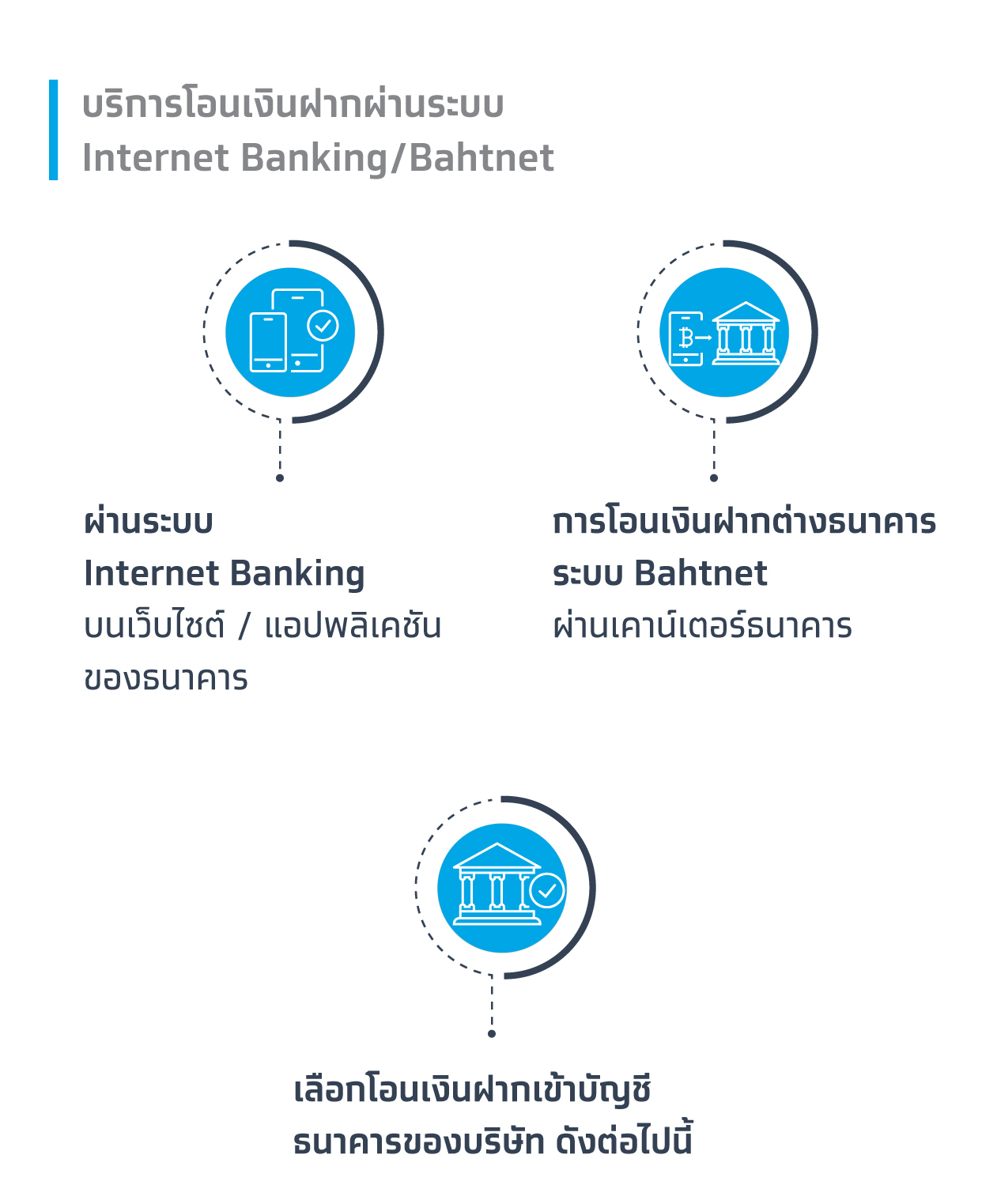 บริการโอนเงินฝากผ่านระบบ Internet Banking/Bahtnet (เปิดบัญชี) – KTX