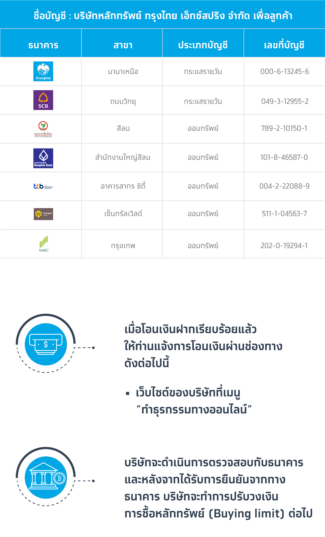 บริการโอนเงินฝากผ่านระบบ Internet Banking/Bahtnet (เปิดบัญชี) – KTX